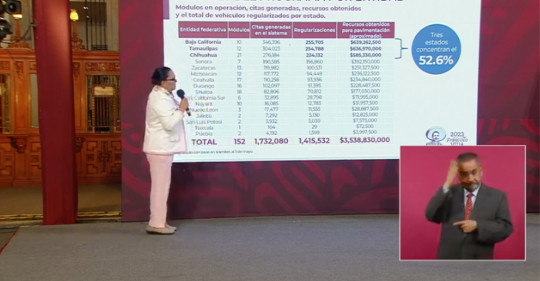 NotiGAPE - Van 1 millón 415 mil 532 autos ‘chocolate’ regularizados: SSPC