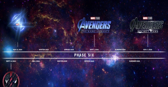 NotiGAPE - Disney retrasa la fase 6 de la Saga del Multiverso Marvel